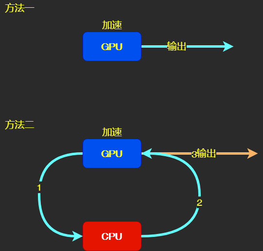 Potplayer硬件加速的两种方式_potplayer 显卡加速-CSDN博客