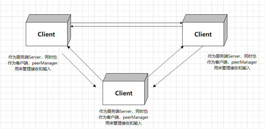 QT5.14.2 官方例子 - Qt Network 1: Network Chat Example（网络聊天例子）_network-chat源码解析-CSDN博客