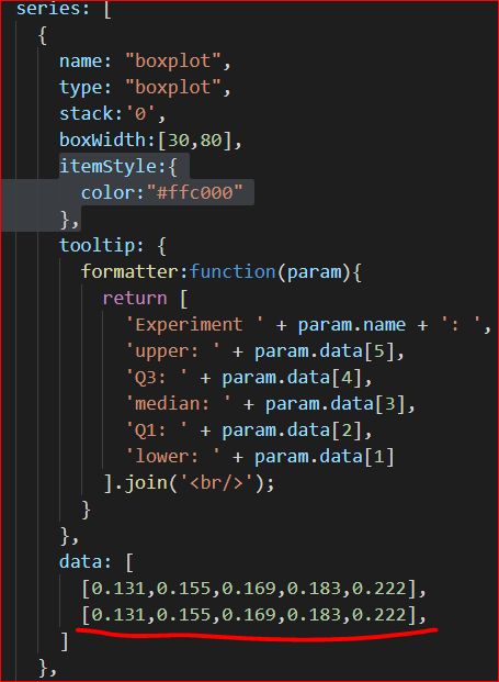 Echarts箱线图绘制记录_echart 箱线图maxmin-CSDN博客