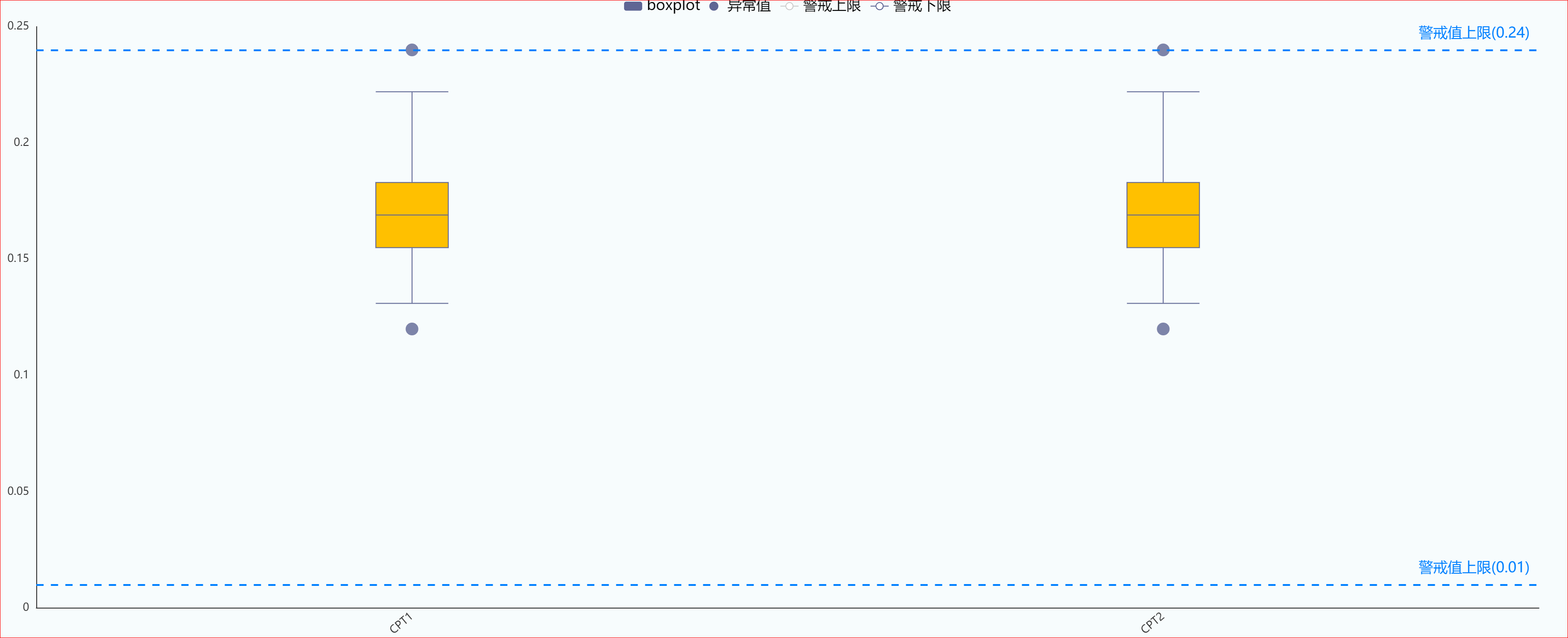 Echarts箱线图绘制记录_echart 箱线图maxmin-CSDN博客