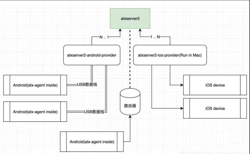 atxserver2部署--基于Windows10系统（Android）_atxserver2云部署-CSDN博客