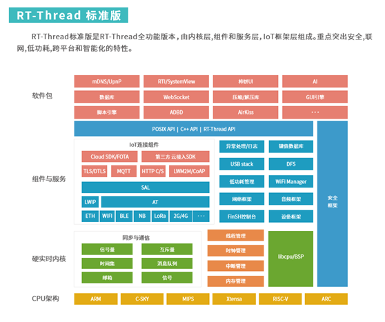 RT-Thread与智能车比赛_rt1064 rt-thread-CSDN博客