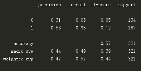 模型效果评估指标（ROC、AUC/KS、Lift、PSI）_模型lift-CSDN博客