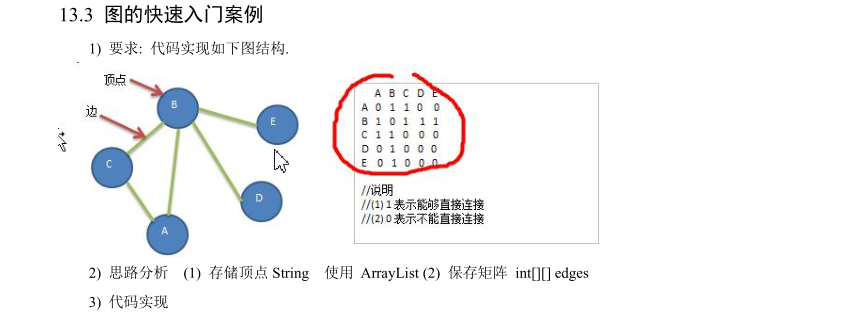 尚硅谷 Java数据结构与算法 学习笔记三showgraphareagraph G1 Java Csdn博客 