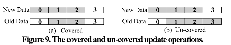 Solid State Disk（SSD）结构细分+高级指令+并行优化_plane die-CSDN博客
