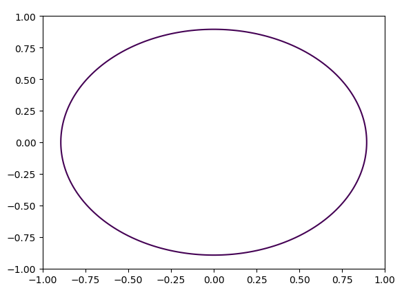 Python/matplotlib之绘制等高线_matplot levels-CSDN博客
