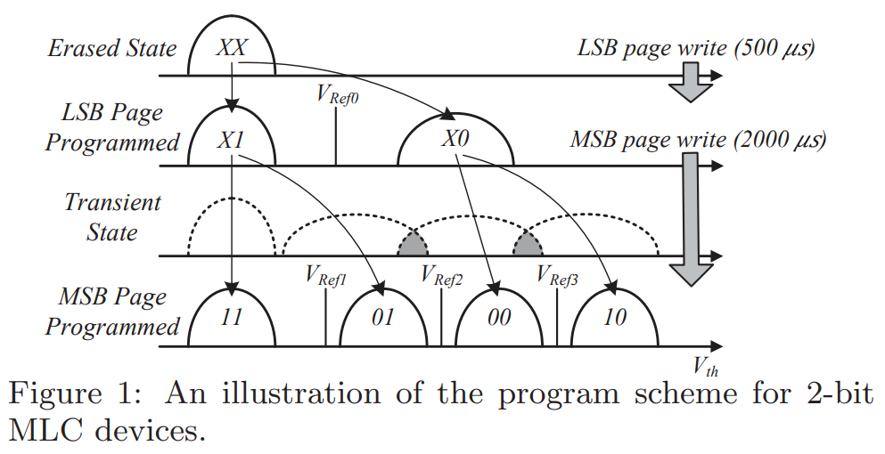 MLC Flash 笔记_mlcflp-CSDN博客