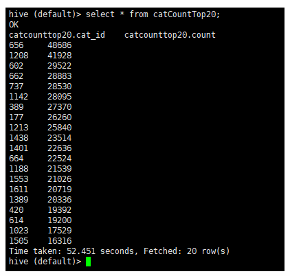 淘宝双11实时数据分析项目报告_淘宝双11大数据分析实验报告-CSDN博客