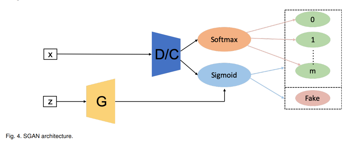 Generative Adversarial Networks in Computer Vision: A Survey and Taxonomy（计算机视觉中的GANs:综述与分类）_gan ...