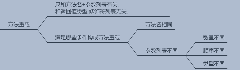 使用方法重载自定义一个打印输出方法取代systemoutprintln；替换systemoutprintln Csdn博客 