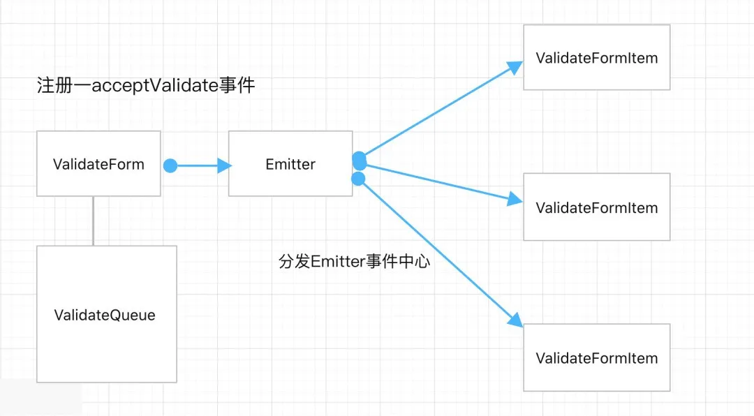 Vue3组件通信总结_vue3跨组件调用方法-CSDN博客