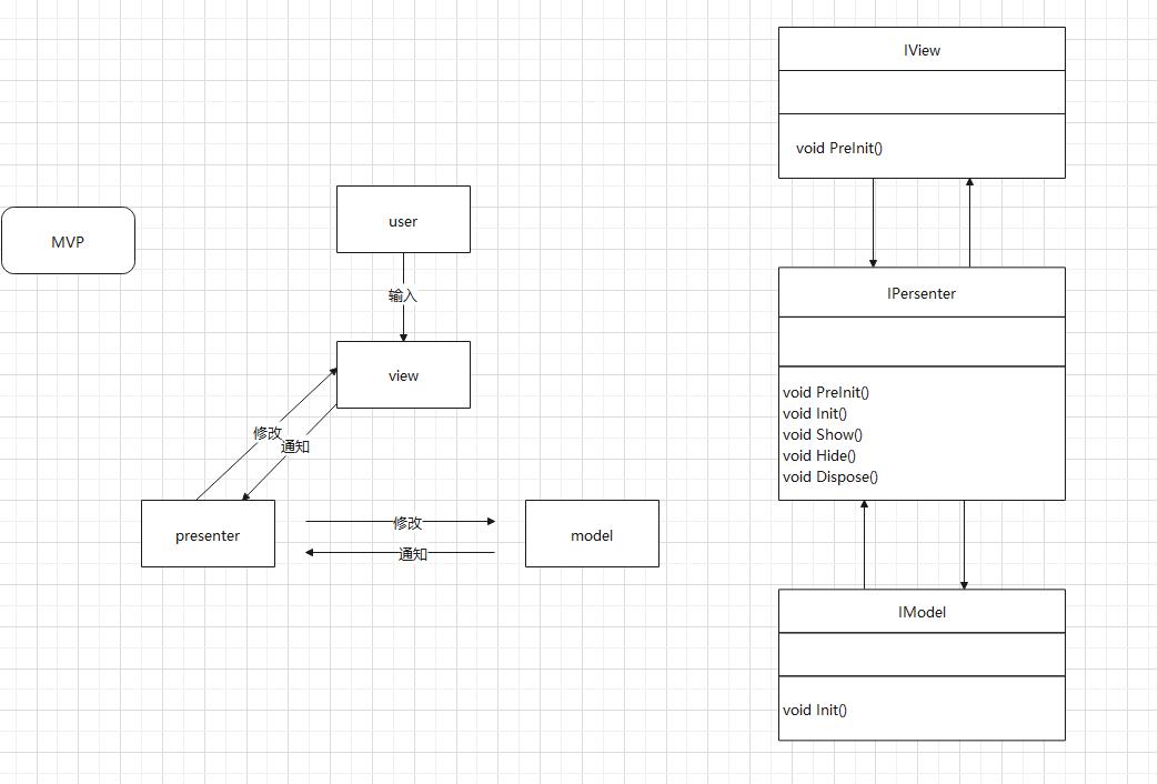 unity中MVP模式学习_unity mvp-CSDN博客