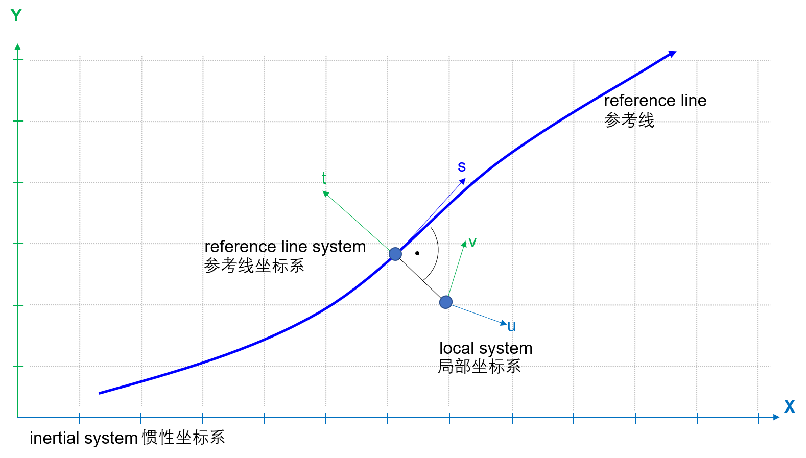 opendrive道路标准基础知识_opencrg-CSDN博客