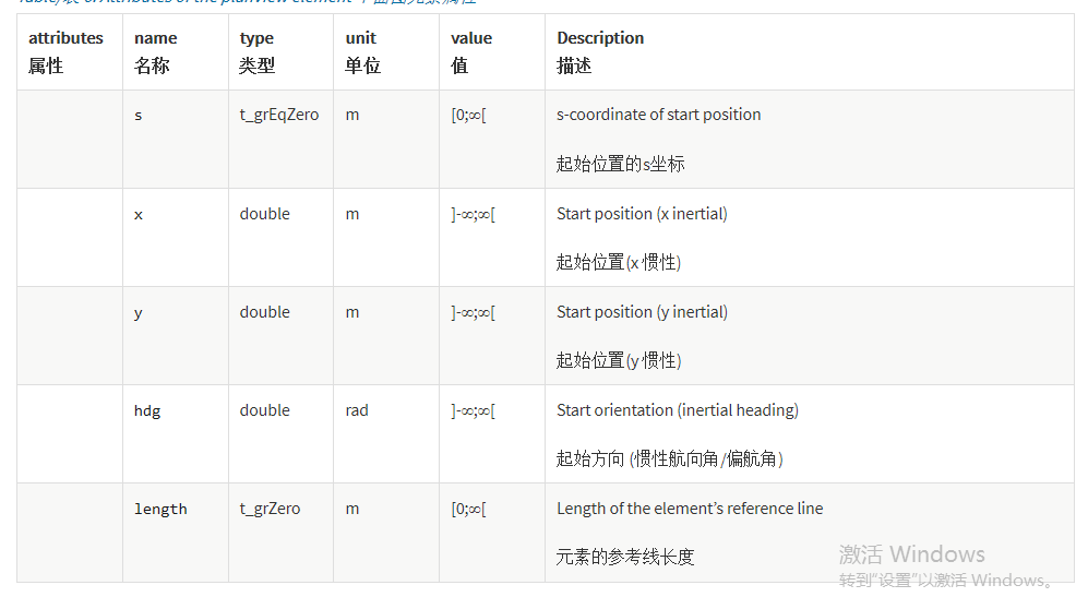 opendrive道路标准基础知识_opencrg-CSDN博客