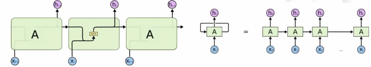 【2020人工智能培训课】笔记八：深度学习之RNN、LSTM、encoder-decoder模型_encoder lstm-CSDN博客