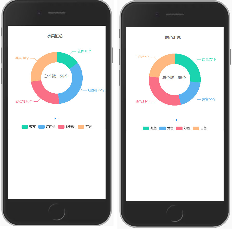 v-charts环图不显示问题_v-charts环形图-CSDN博客