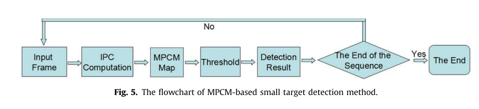红外弱小目标检测：MPCM算法解读及MATLAB复现-CSDN博客