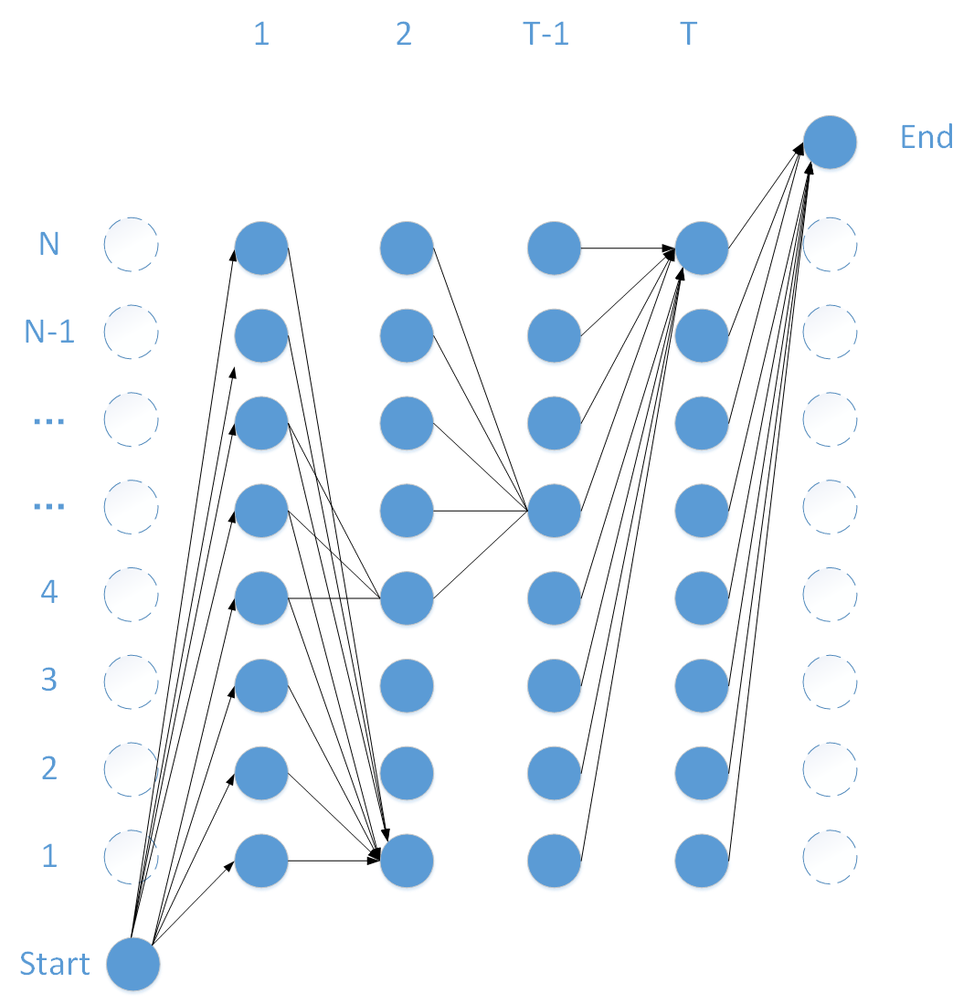 HMM之前向算法forward algorithm_hmm前向算法-CSDN博客