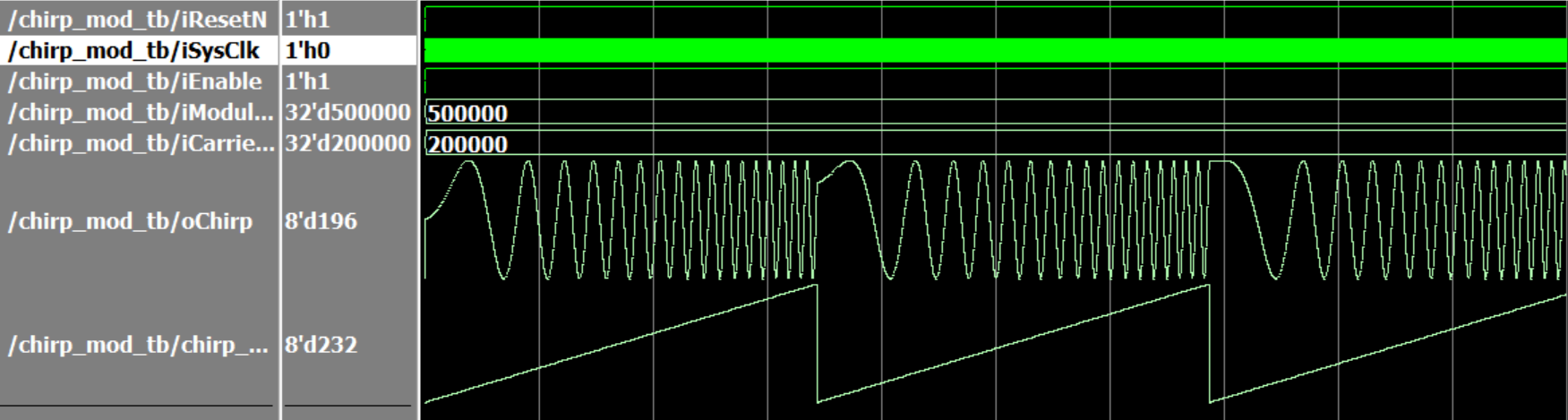 基于FPGA的Chirp调制-CSDN博客