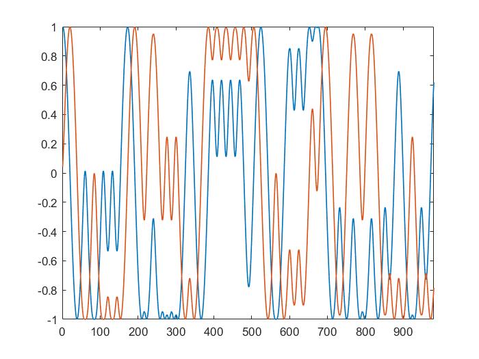 蓝牙基带调制(GFSK)_jhgjh662的博客-CSDN博客