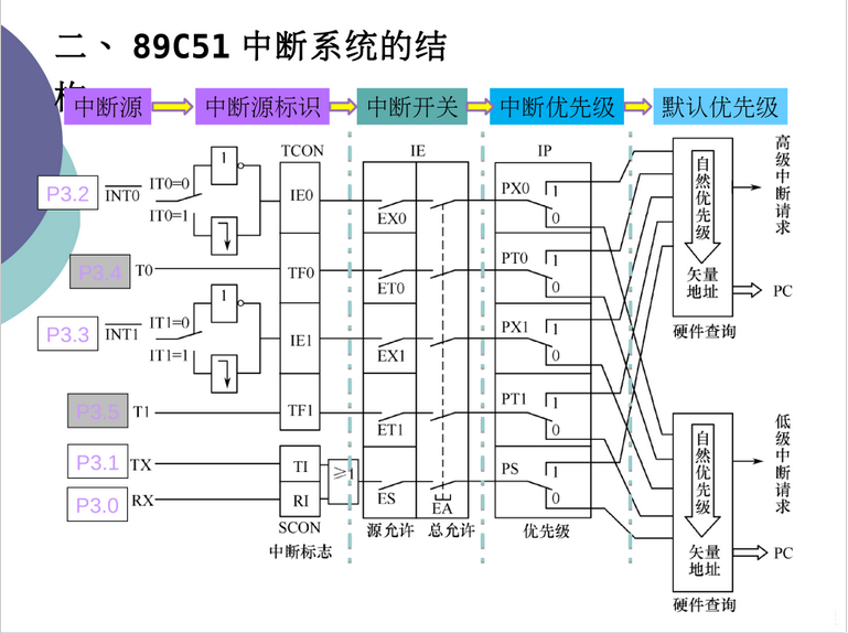 C51s常用特殊寄存器及其初始化_ie=0x81-CSDN博客