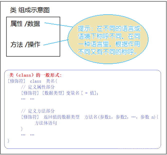 编程语言中的Class、Object、Property、attribute、field、Method、Event 【修订】_field ...