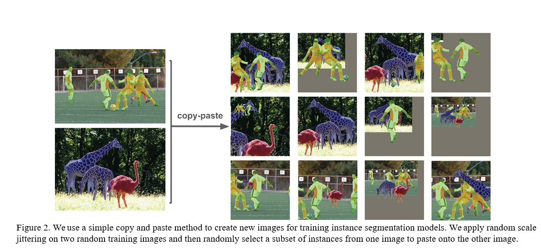 复制-粘贴大法（Copy-Paste）：简单而有效的数据增强-CSDN博客