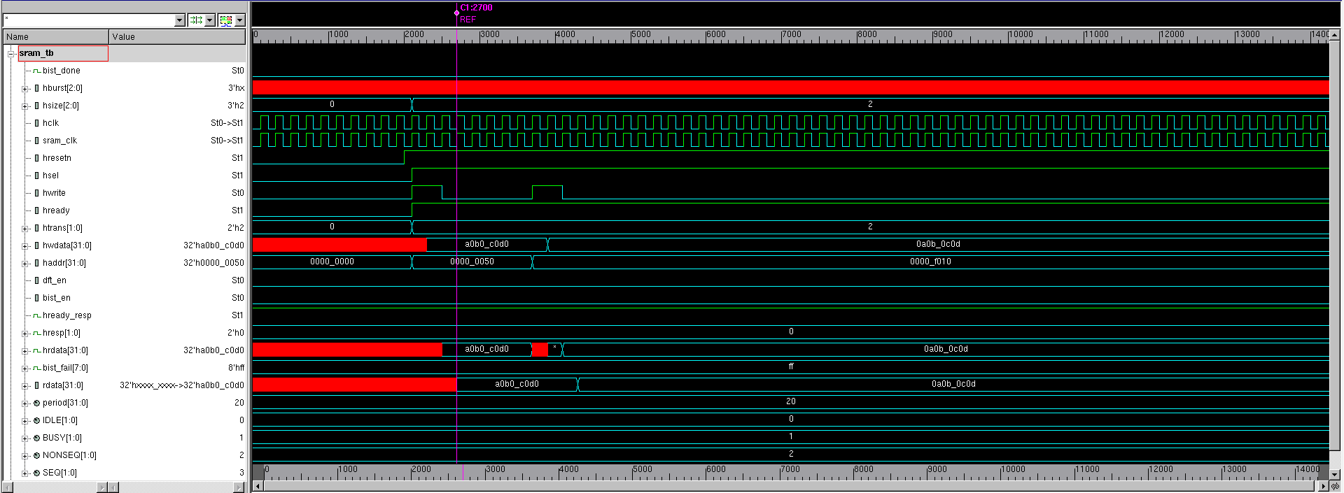 AHB-SRAM简单设计之架构图解_sram 结构原理图-CSDN博客