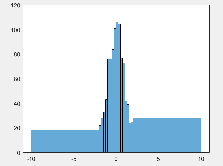 Matlab 中histogram，hist的用法 Matlab Hist和histogram Csdn博客