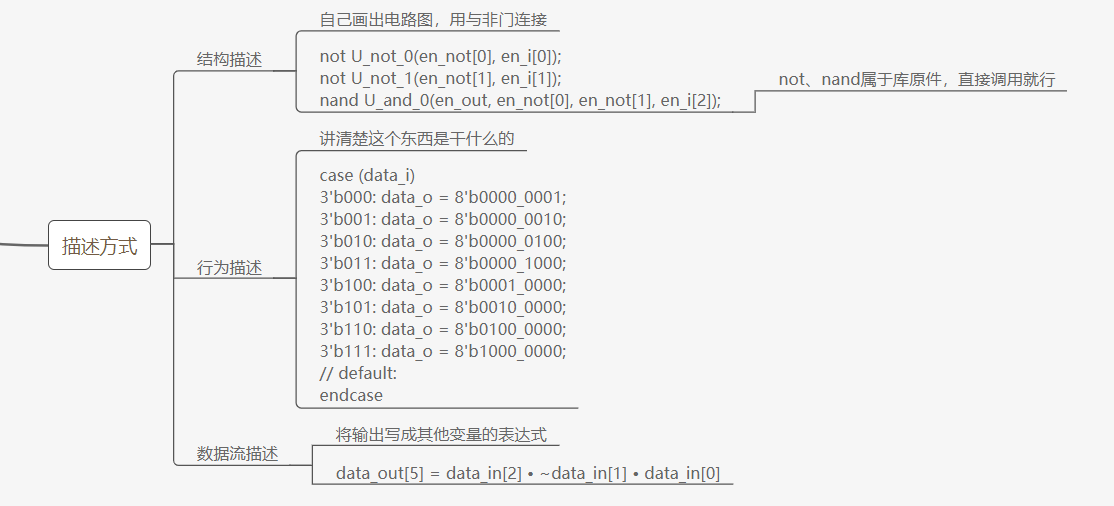 Verilog——38译码器（包括仿真文件和约束文件的格式）38译码器verilog代码及仿真 Csdn博客