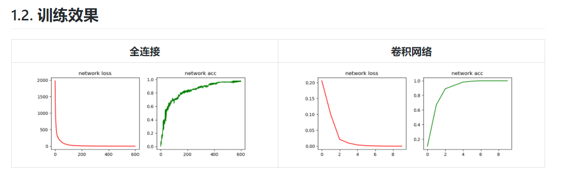 基于OpenPose与普通摄像头的太极姿态识别【pytorch实现自定义23分类问题（两种方法CNN与全连接分类）】-CSDN博客