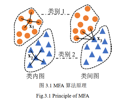 MFA算法详解-CSDN博客