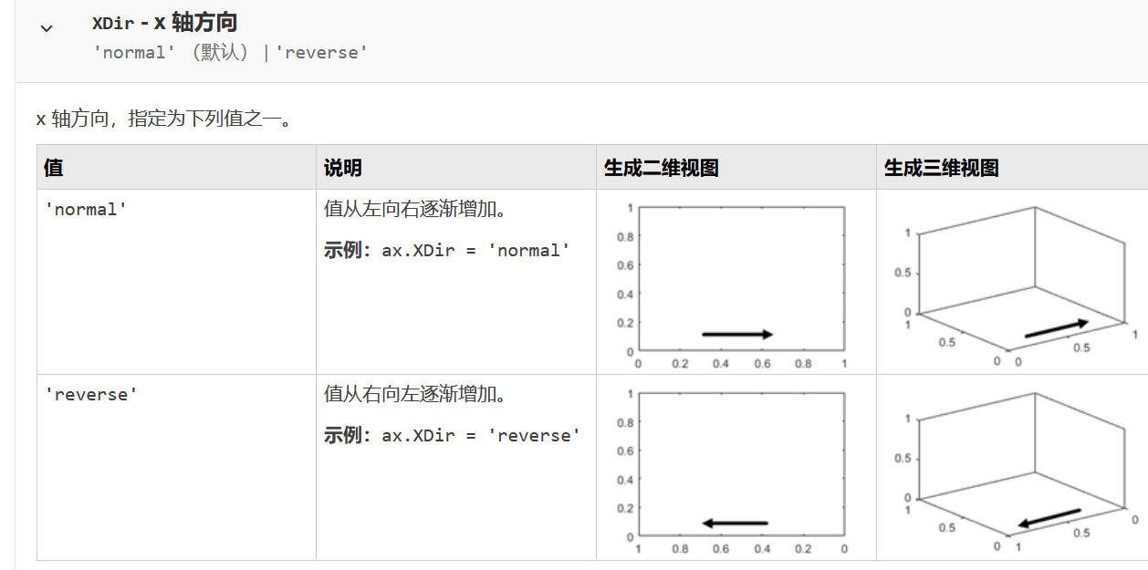 matlab bar；barh；对坐标轴属性进行操作_坐标bar-CSDN博客