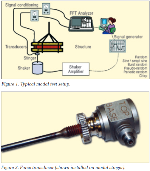 force transducer and acceleration transducer-CSDN博客