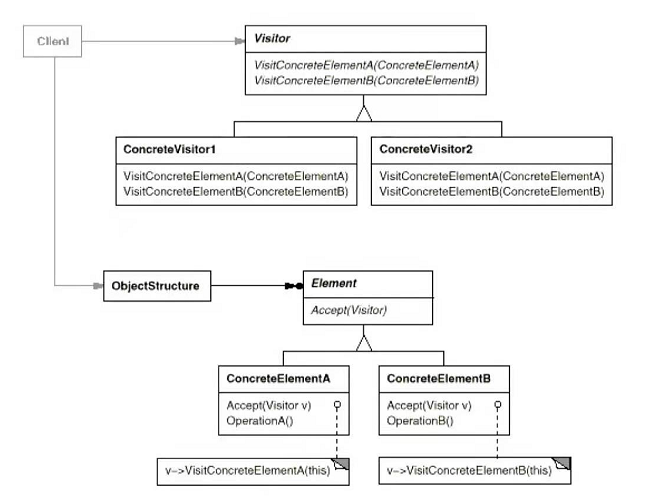 二十三、设计模式-访问器模式（Visitor）-CSDN博客