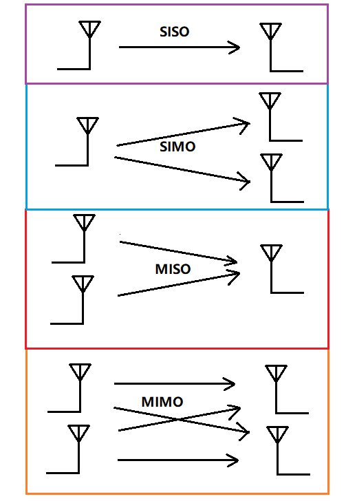 射频——MIMO概念_射频mimo-CSDN博客