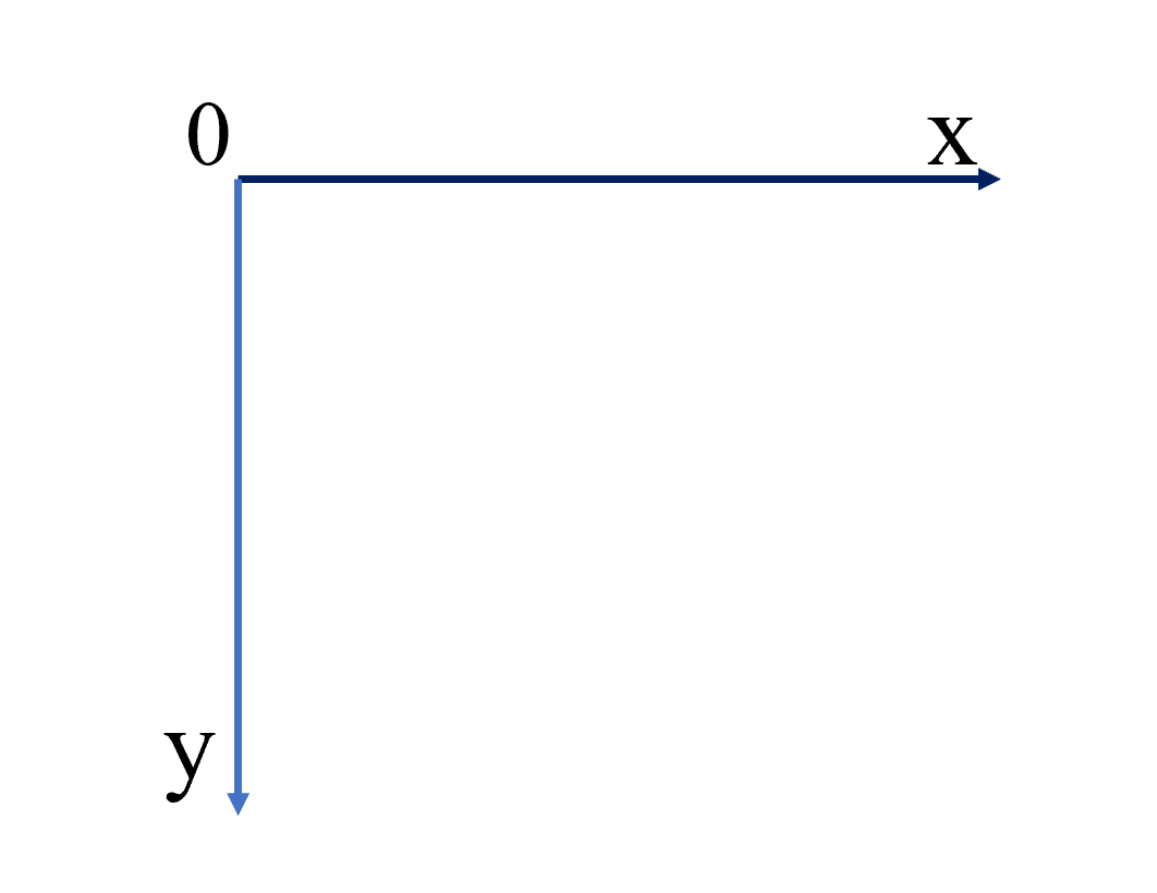 Qt中坐标系_qt label加载图片的坐标系-CSDN博客