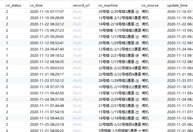 Mysql查询某段日期内某段时间内的数据mysql判断具体时间不属于某个日期 Csdn博客 