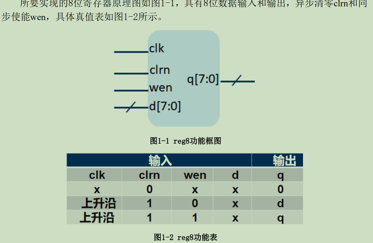 使用d触发器完成带有异步清零clrn和同步使能wen的8位寄存器异步清零d触发器代码 Csdn博客 