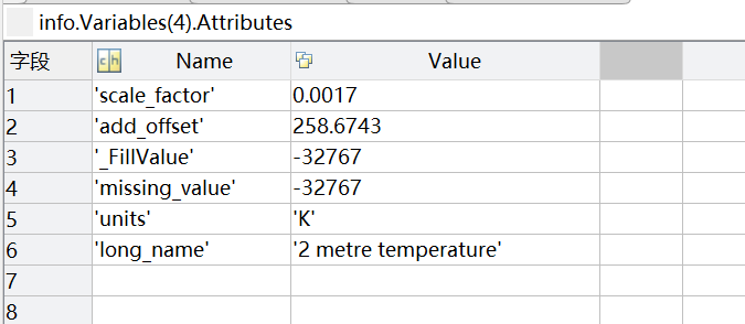 matlab读取EAR5数据——nc文件中的坑_scale factor 在matlab-CSDN博客