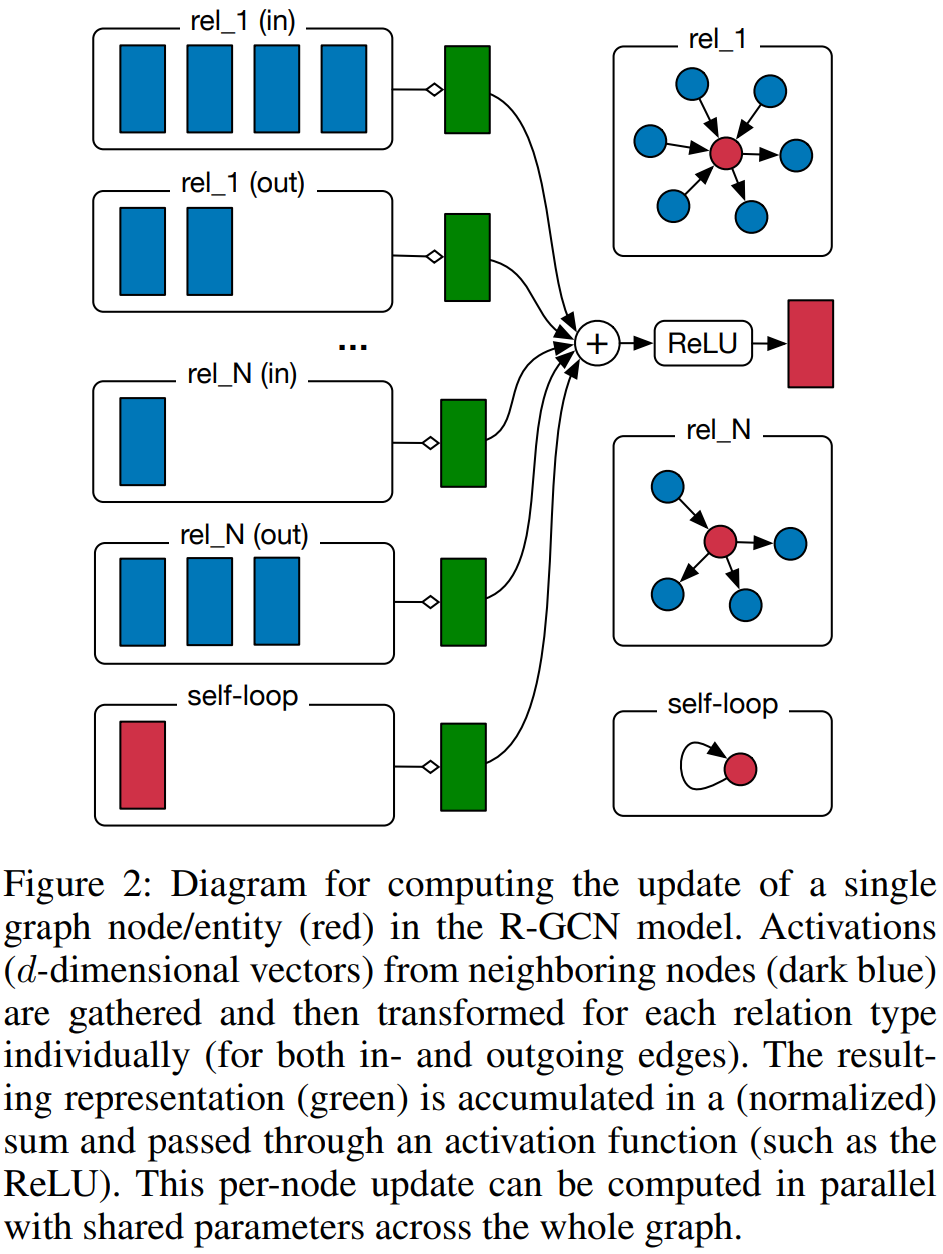 GCN学习笔记-CSDN博客