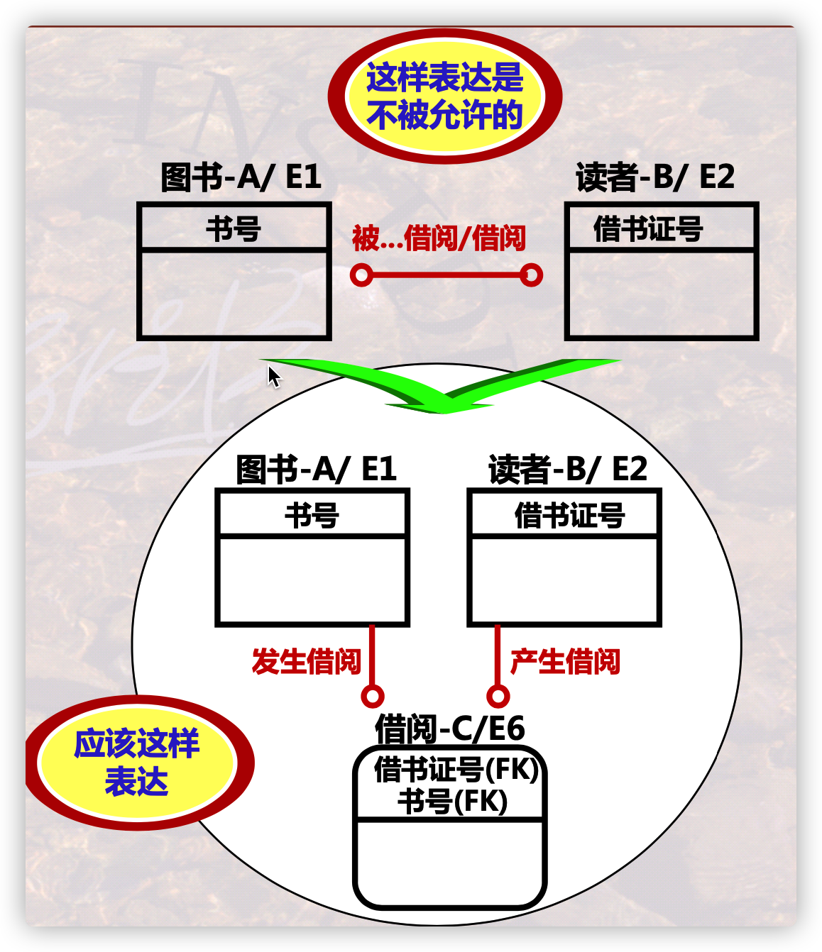 数据建模：工程化方法_idef1x建模方法-CSDN博客