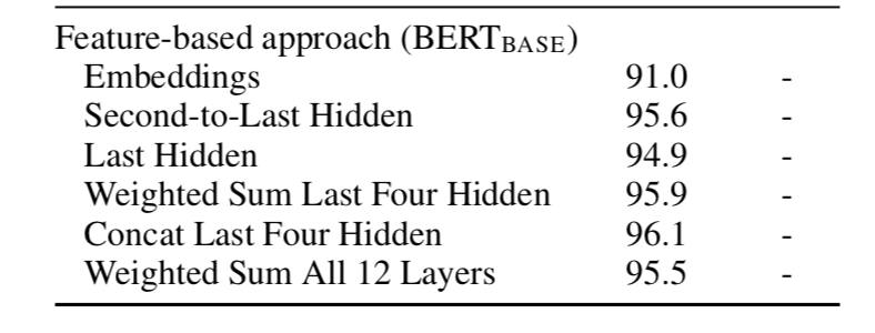 BERT论文解读:BERT: Pre-training of Deep Bidirectional Transformers for ...