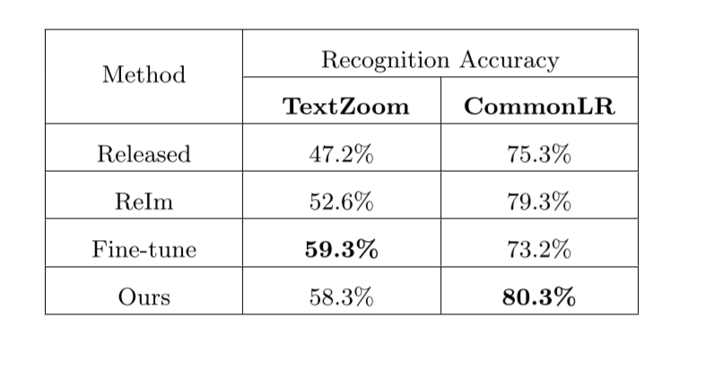 Scene Text Image Super-Resolution in the Wild-CSDN博客
