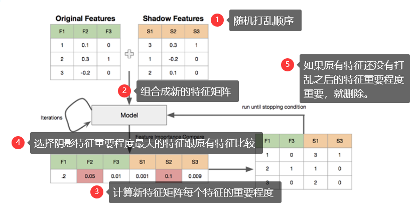 风控项目05---特征筛选_toad.selection.select-CSDN博客