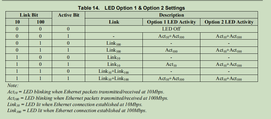 RTL8152B-VB-CG usb转网口芯片驱动指示灯驱动调试-CSDN博客