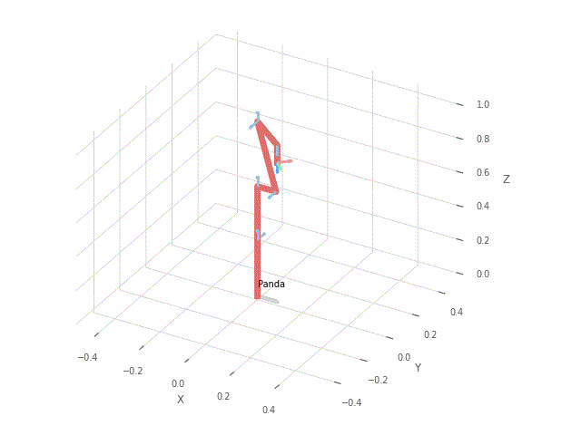 petercorke / robotics-toolbox-python简介-CSDN博客