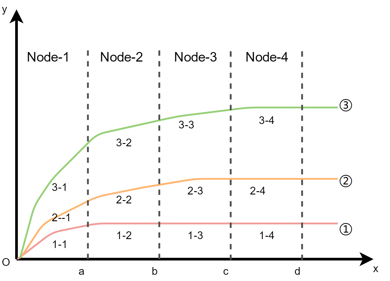 思想记录--QWT如何实现点选数据？_qwt选中曲线上的点-CSDN博客