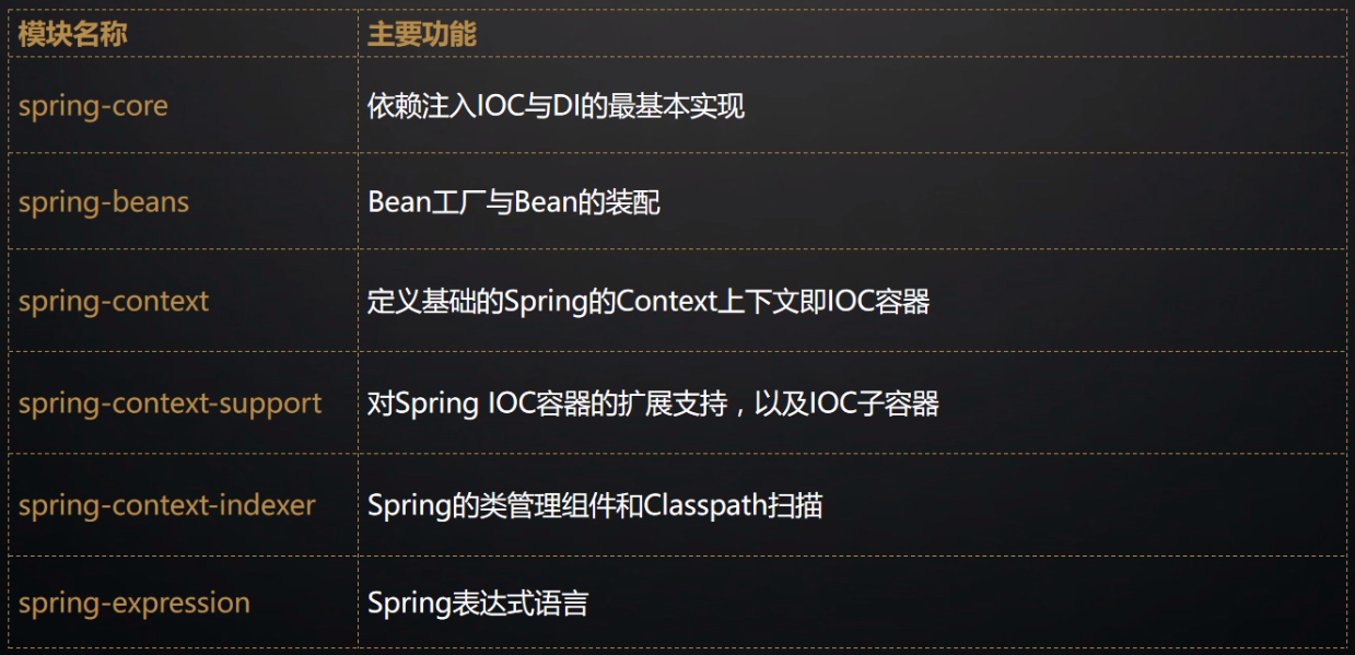 spring5系统架构全览_spring5模块图在哪里找-CSDN博客