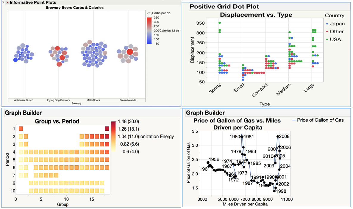 图图图！在JMP中让你的数据动起来_jmp做cpk分布图-CSDN博客